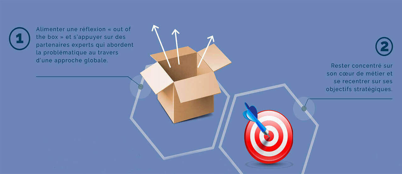 Data : 7 conditions pour réussir son projet de connaissance client Data : 7 conditions pour réussir son projet de connaissance client